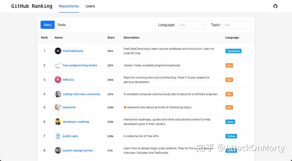 GitHub 排行榜 & 趋势图 - 知乎