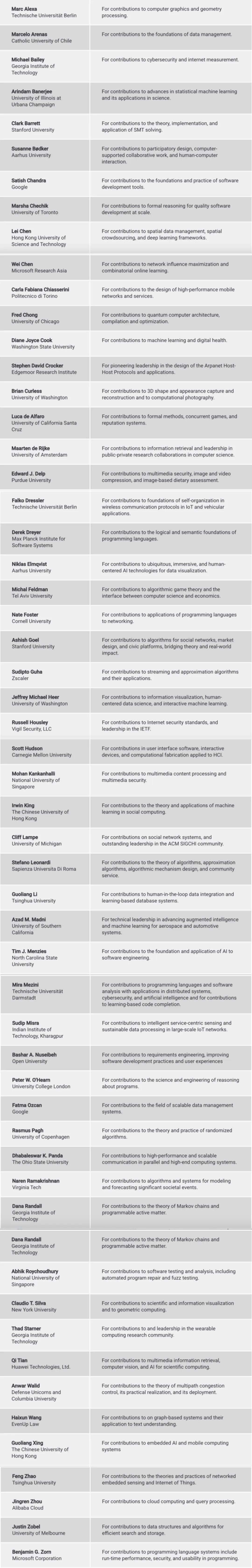 2024 ACM Fellow公布，10位华人学者入选 - 知乎
