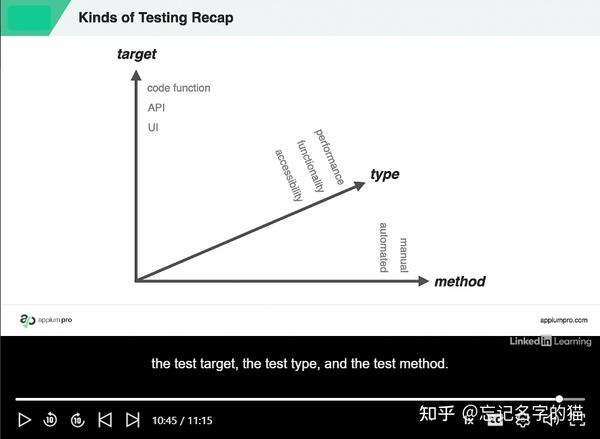 Test Automation with Python: 1 Introduction to Automated Testing - 知乎
