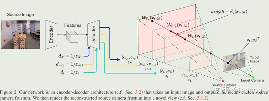 (MPI)MINE: Towards Continuous Depth MPI with NeRF for Novel View Synthesis - 知乎