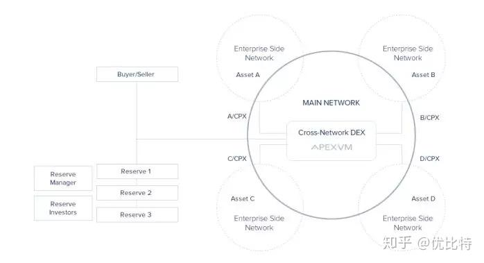 仗剑行天涯， APEX CEO ：行尸走肉中的时代勇者 - 知乎