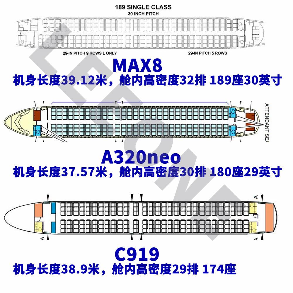 [长篇分析]官方手册C919 A320NEO 737MAX MC21性能对比（下） - 知乎