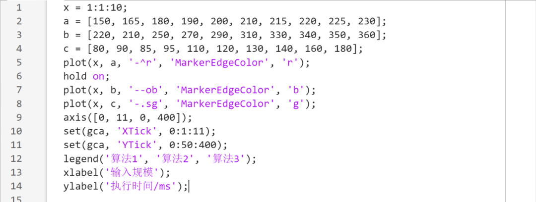 慧学（16）：MATLAB常见绘图指令及二维图学习 - 知乎