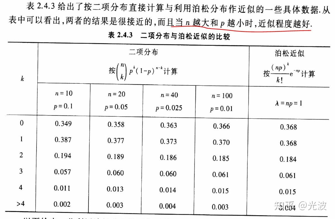 可靠性数学基础——泊松分布 - 知乎