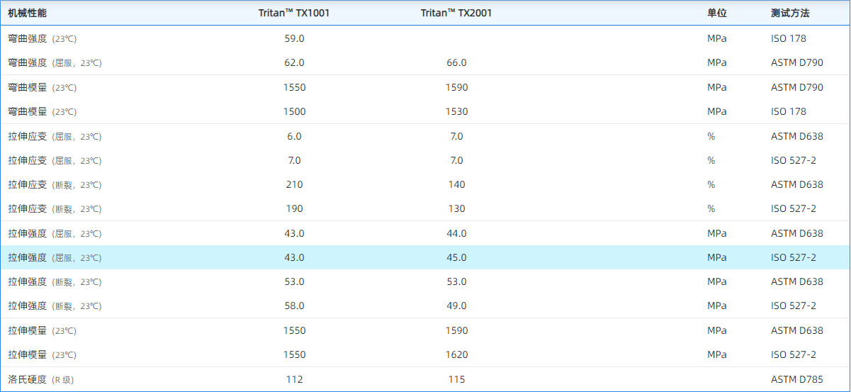PCTG 美国伊士曼TX1001与TX2001有什么差别？ - 知乎