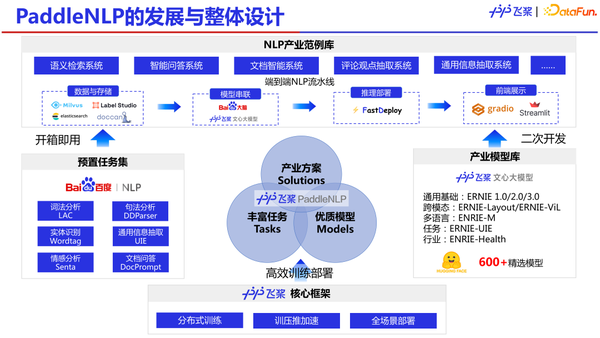 飞桨PaddleNLP设计理念与产业实践 - 知乎
