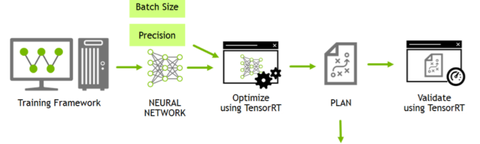 【TensorRT】yolov5的pytorch模型转tensorrt模型（自己的数据集与模型） - 知乎
