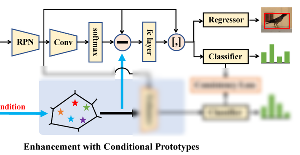 少样本目标检测 | UP-FSOD | Universal-Prototype Enhancing for Few-Shot Object ...
