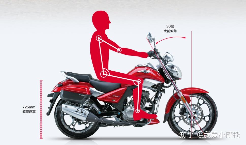 豪爵GZS150和TR150有啥不一样？动力、配置、尺寸、外观各有乾坤 - 知乎