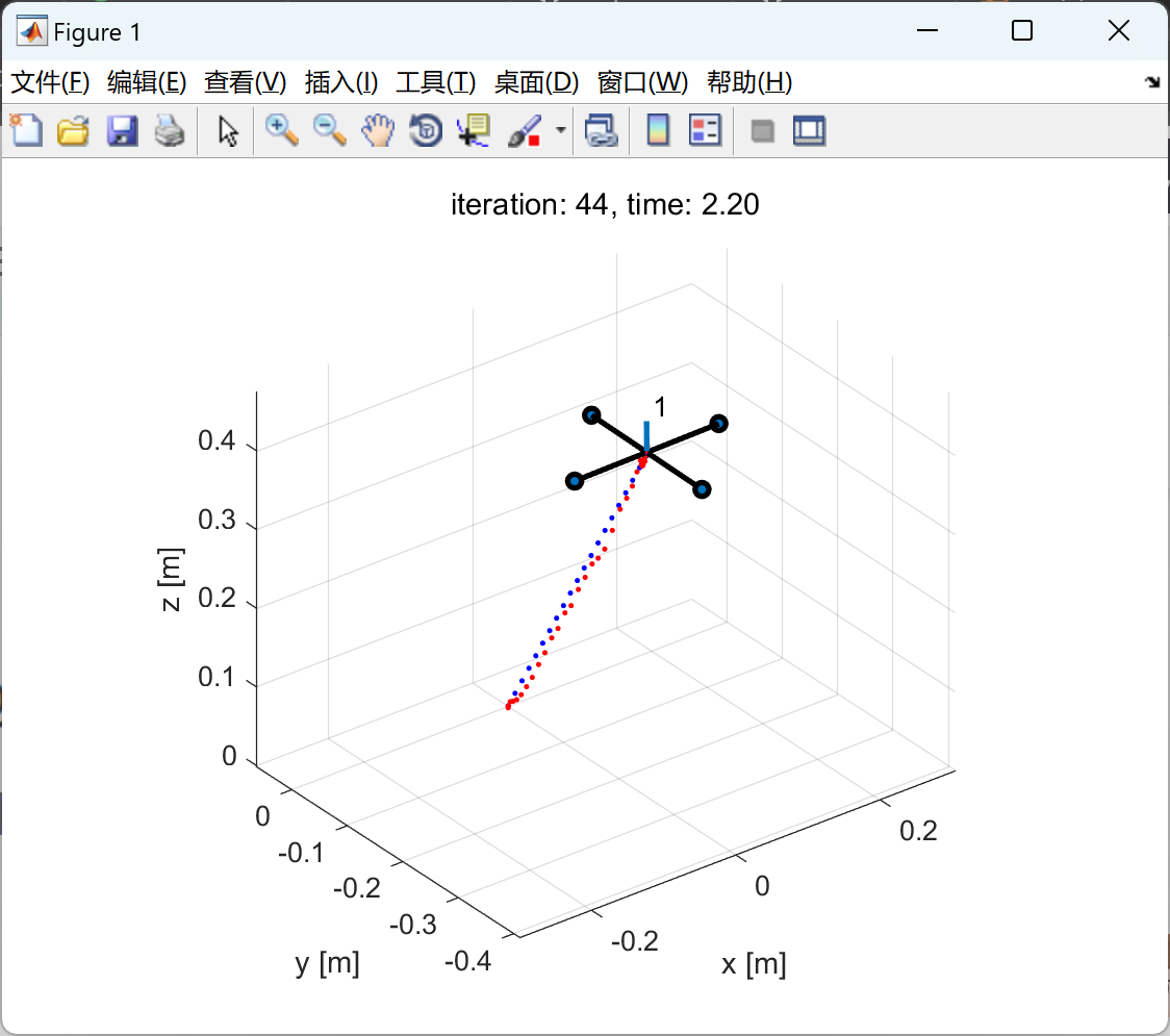 Koopman-MPC: 基于数据驱动的学习和控制四旋翼无人机研究（Matlab代码实现） - 知乎