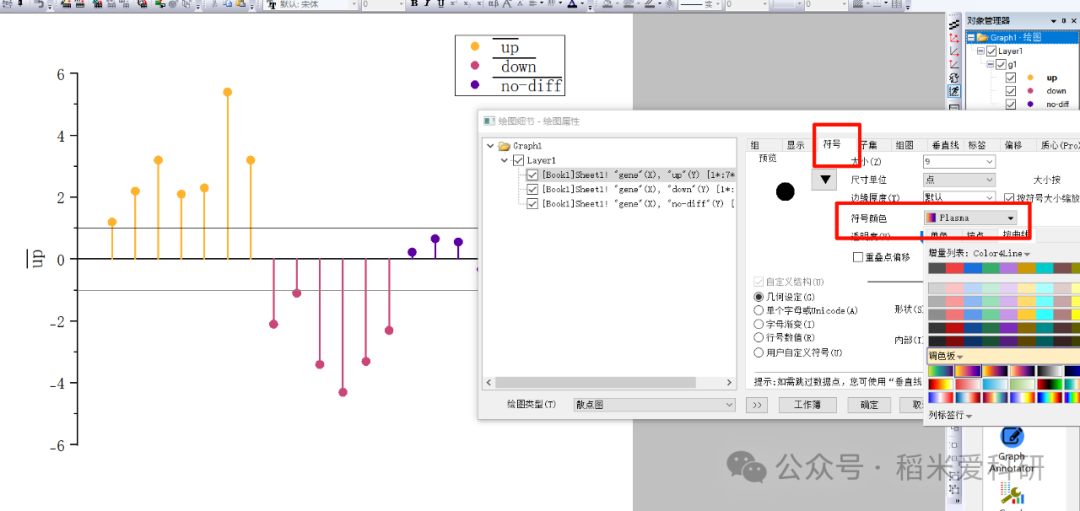Graphpad&Origin绘制对比图和棒棒糖图 - 知乎