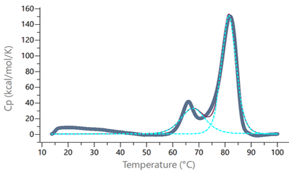 干货分享 | 蛋白质类药物稳定性分析的有效工具—DSC - 知乎