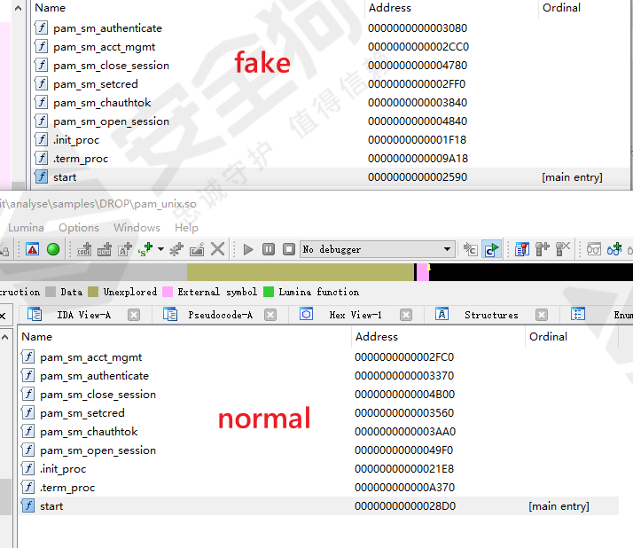 【安全研究】SkidMap挖矿木马研究 - 知乎