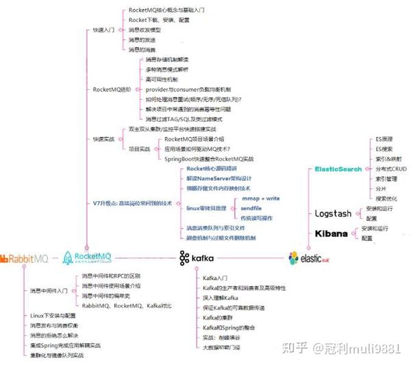 从阿里P5到P8=入门到内核？看看这份对标80W+年薪的Java进阶路线图 - 知乎