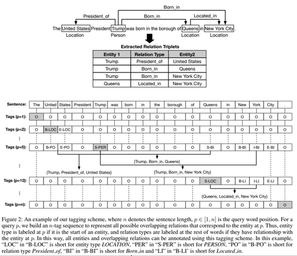 【深度学习】信息抽取方法综述 - 知乎