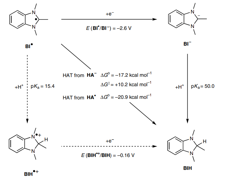 Nature Chemistry CO2 Nature Chemistry CO2