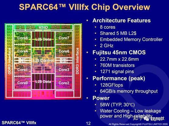 时代的眼泪：繁华落尽的SPARC处理器 - 知乎