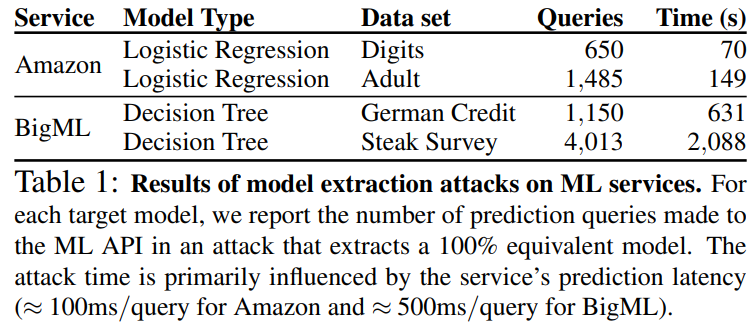 人工智能安全笔记（6）人工智能隐私性 - 知乎