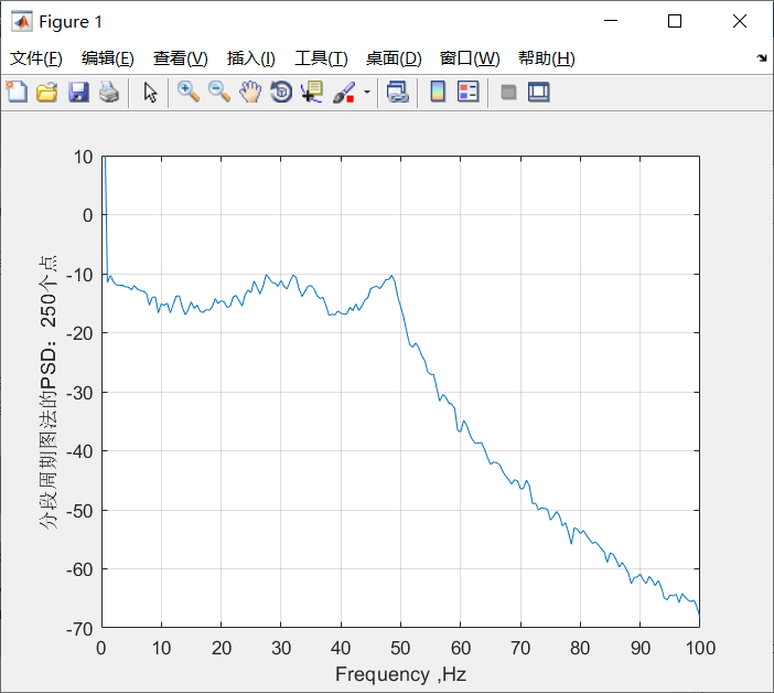 对matlab中pwelch函数估计功率谱的一些理解 - 知乎
