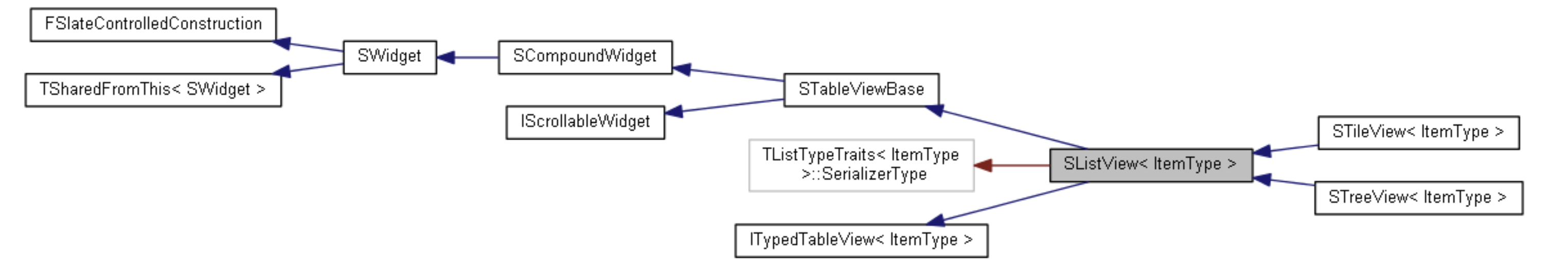 UE4 列表控件 SListView - 知乎