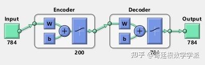 基于卷积自动编码器（Convolutional auto-encoder）的面部草图绘制 - 知乎