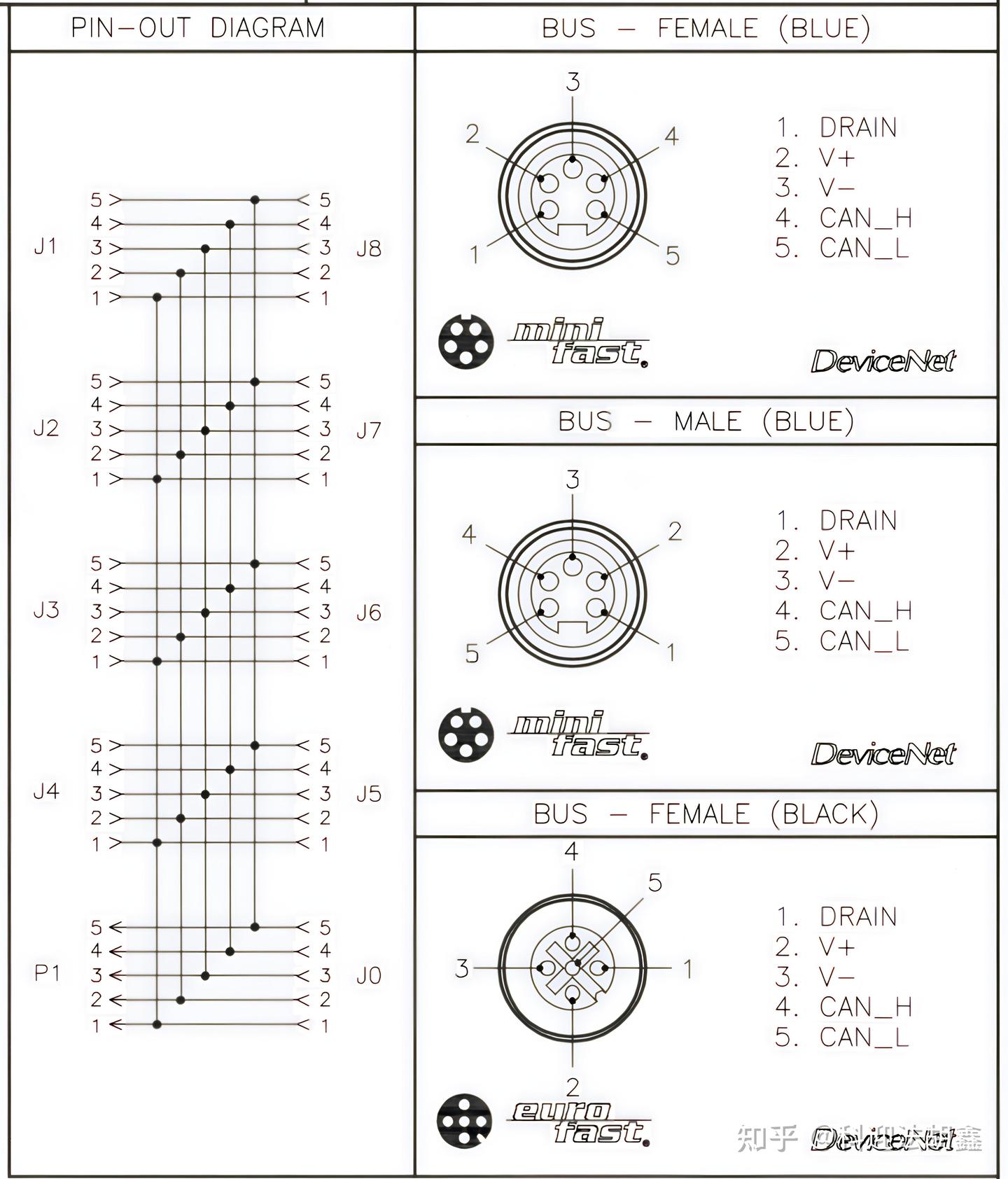 现场FF总线DeviceNet接线盒 - 知乎