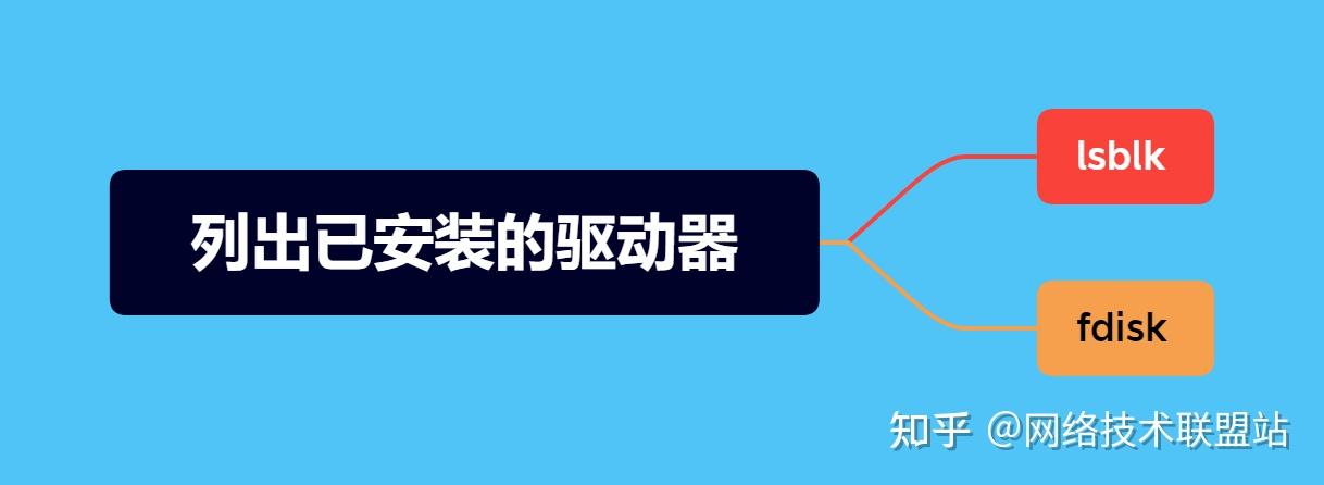 如何在 Linux 中列出已安装的驱动器？ 知乎