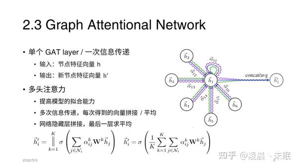 GATv1&2: Graph Attention Networks (ICLR'2018) How Attentive Are Graph ...