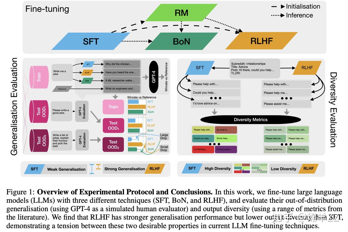 LLM技术：RLHF系列精华（持续更新） - 知乎