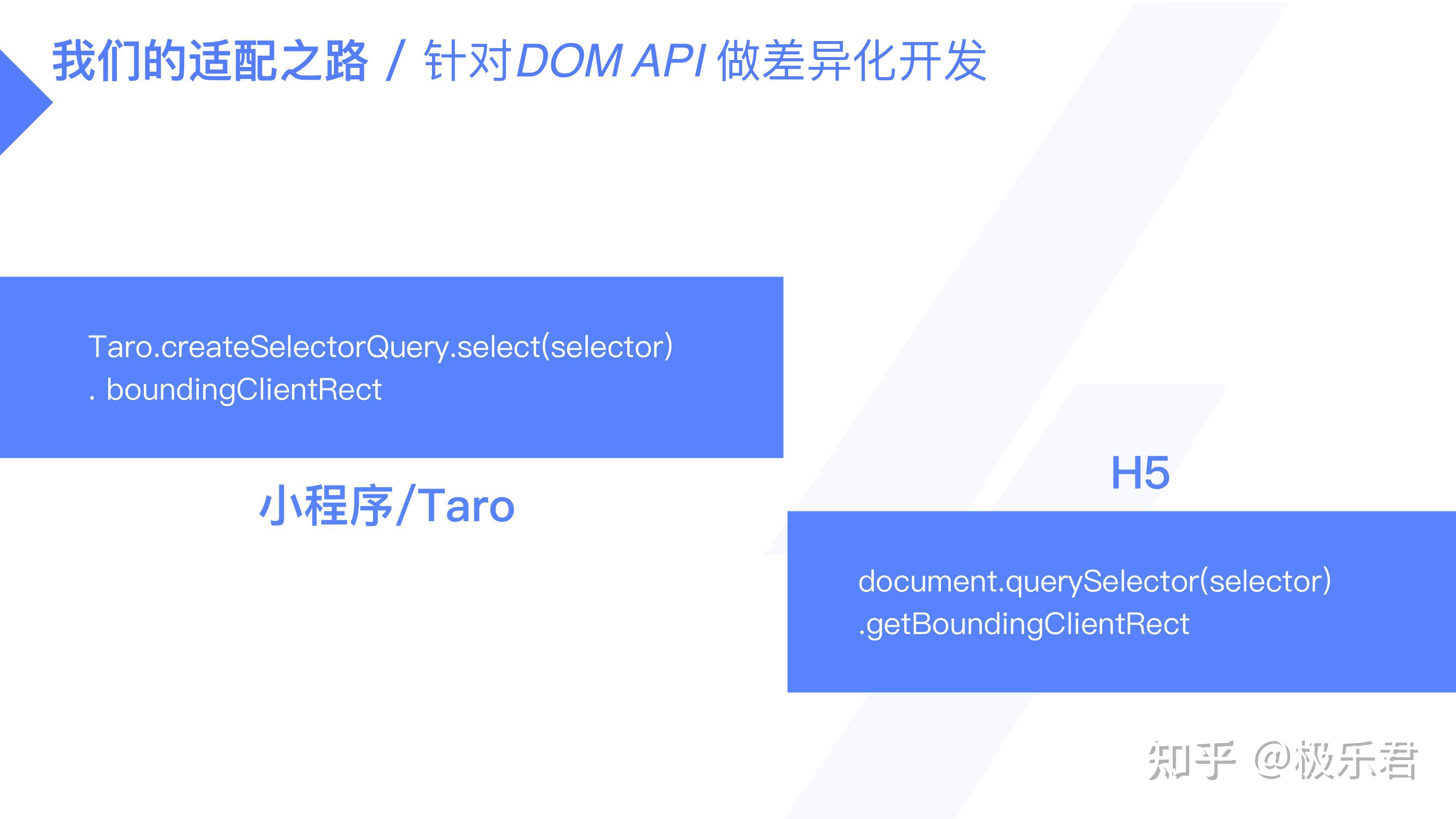 移动端组件库如何和 Taro 结合？NutUI 通过 Taro 实现小程序版本的细节 - 知乎