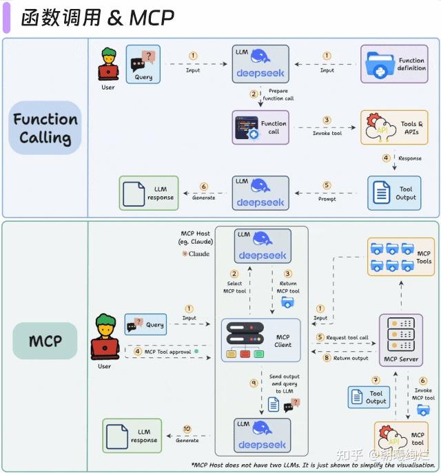 深入解析MCP/RAG/Agent/Cache/Fine-tuning/Prompt/GraphRAG 等核心技术 - 知乎