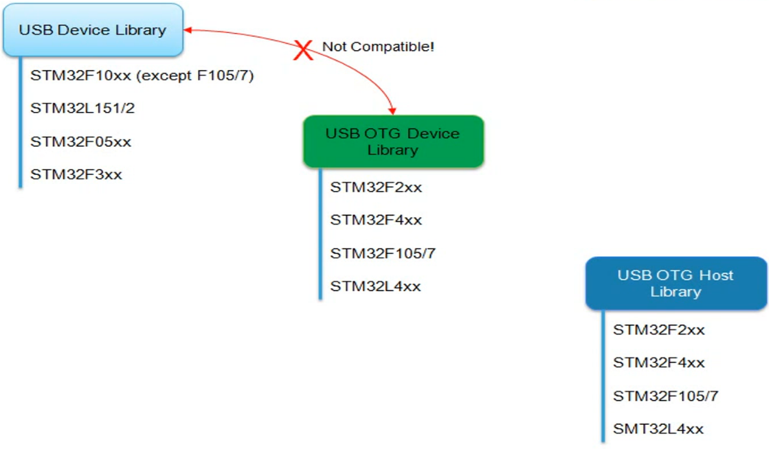 STM32 USB音频应用 - 知乎