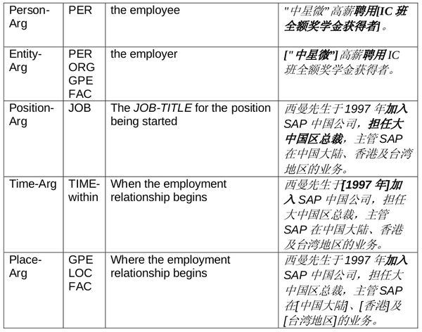 ACE2005事件类型及模板 - 知乎