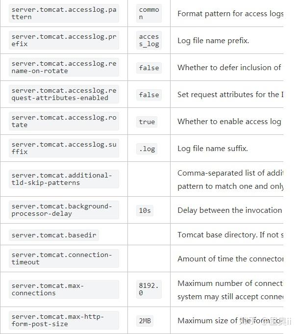 Spring Boot Tomcat spring-boot-tomcat