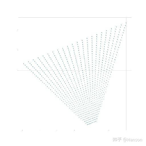 LSS(Lift,Splat,Shoot)论文精读 - 知乎