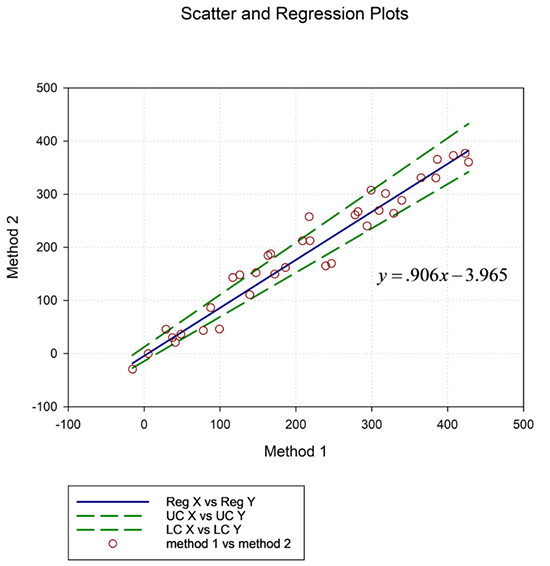 【软件升级】SigmaPlot V14.5 新功能 - 知乎