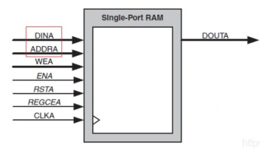 单端口、伪双端口、双端口 sram的设计与实现 - 知乎