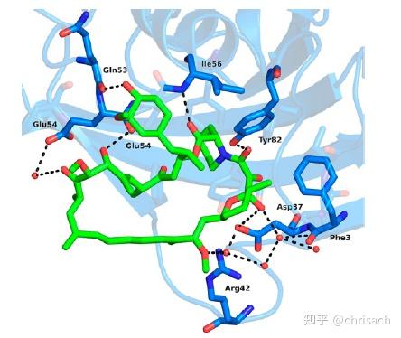 FDA批准的小分子激酶抑制剂（1999~2010）的合成路线 - 知乎