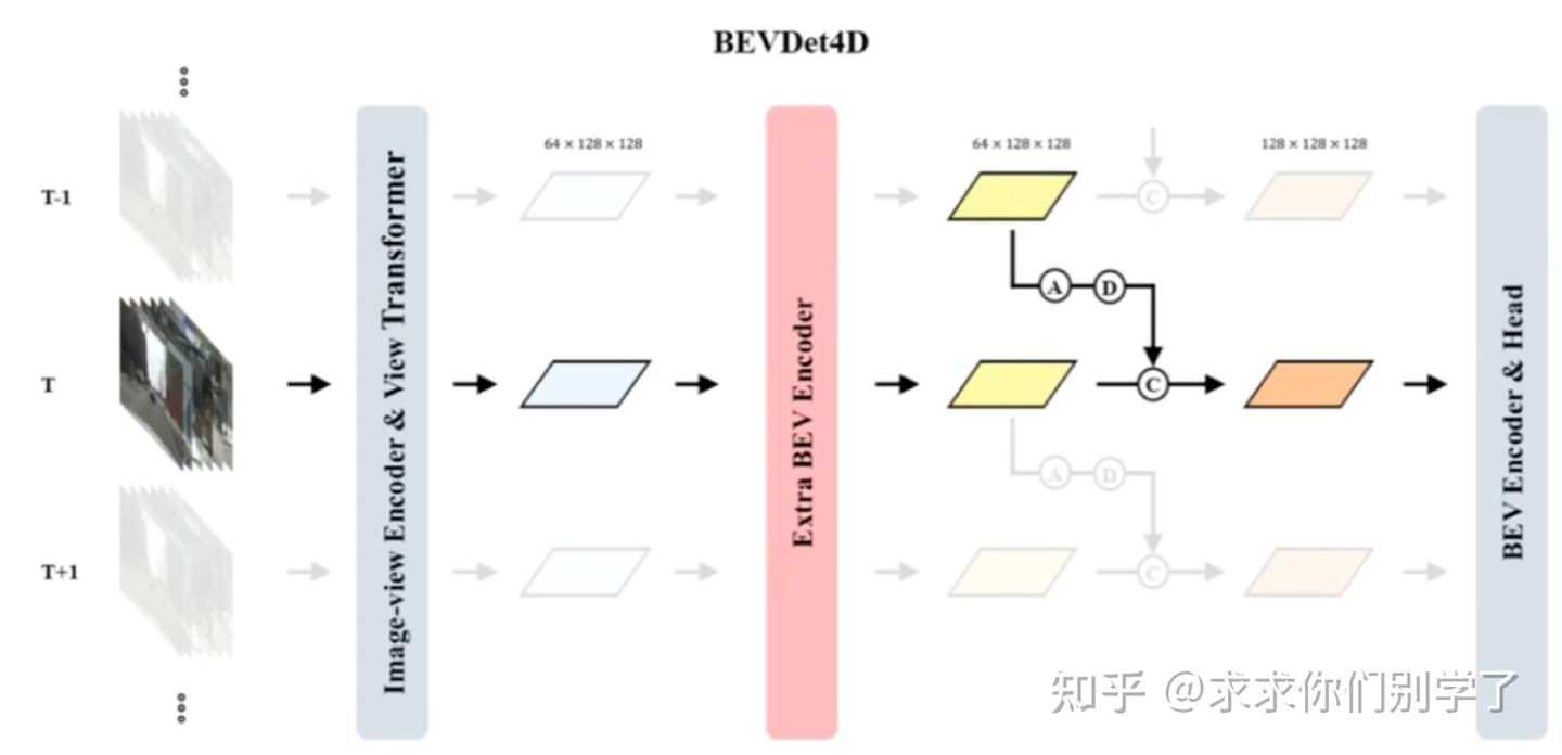 BEV系列一：BEV介绍和常用BEV算法简介 - 知乎