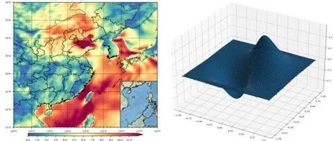 ADCIRC模式简介和安装 - 知乎