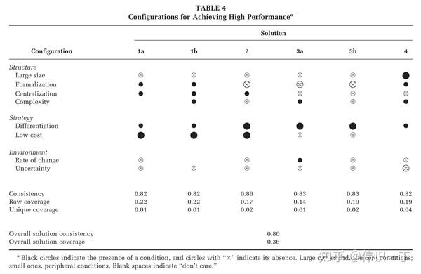 再读经典：Fiss关于因果核心与边缘的讨论 - 知乎