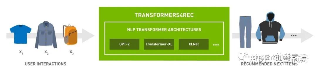 Transformers4Rec 总结 - 知乎