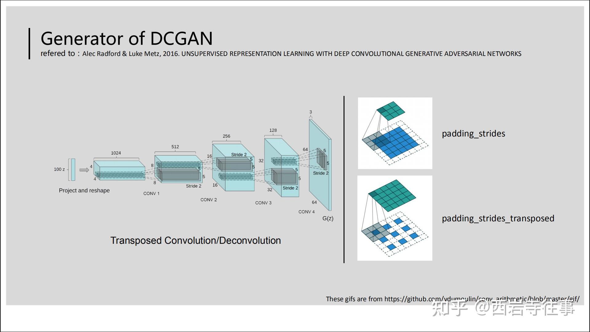 生成对抗网络（Generative Adversarial Nets，GAN）介绍 - 知乎