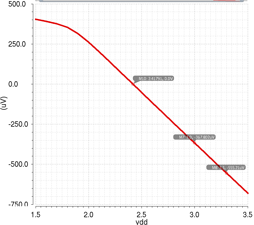 模拟电路基础switched-capacitor（一）开关的channel charge injection和clock feed ...