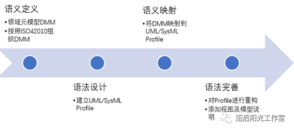 UAF标准概述 - 知乎