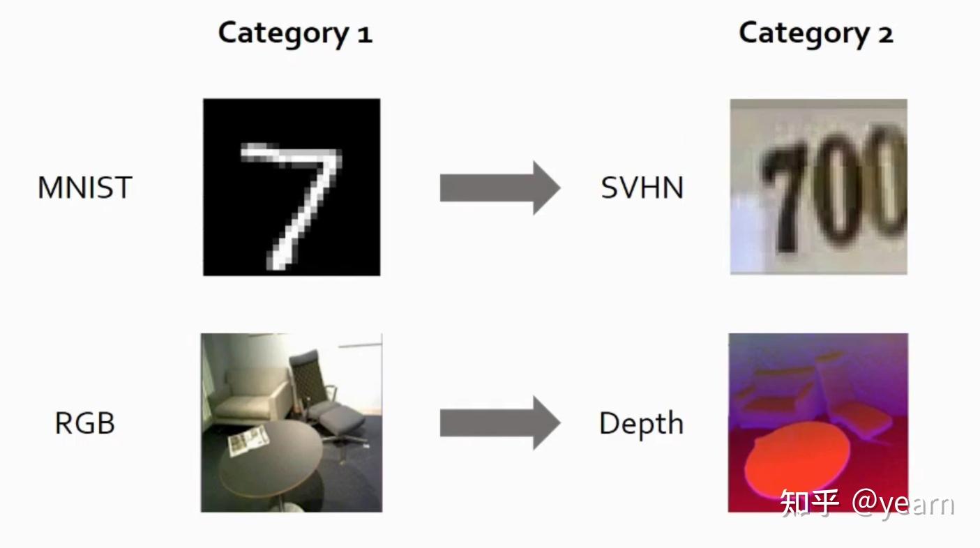 NeurIPS 2021: 多篇顶会文章看UDA新进展 - 知乎