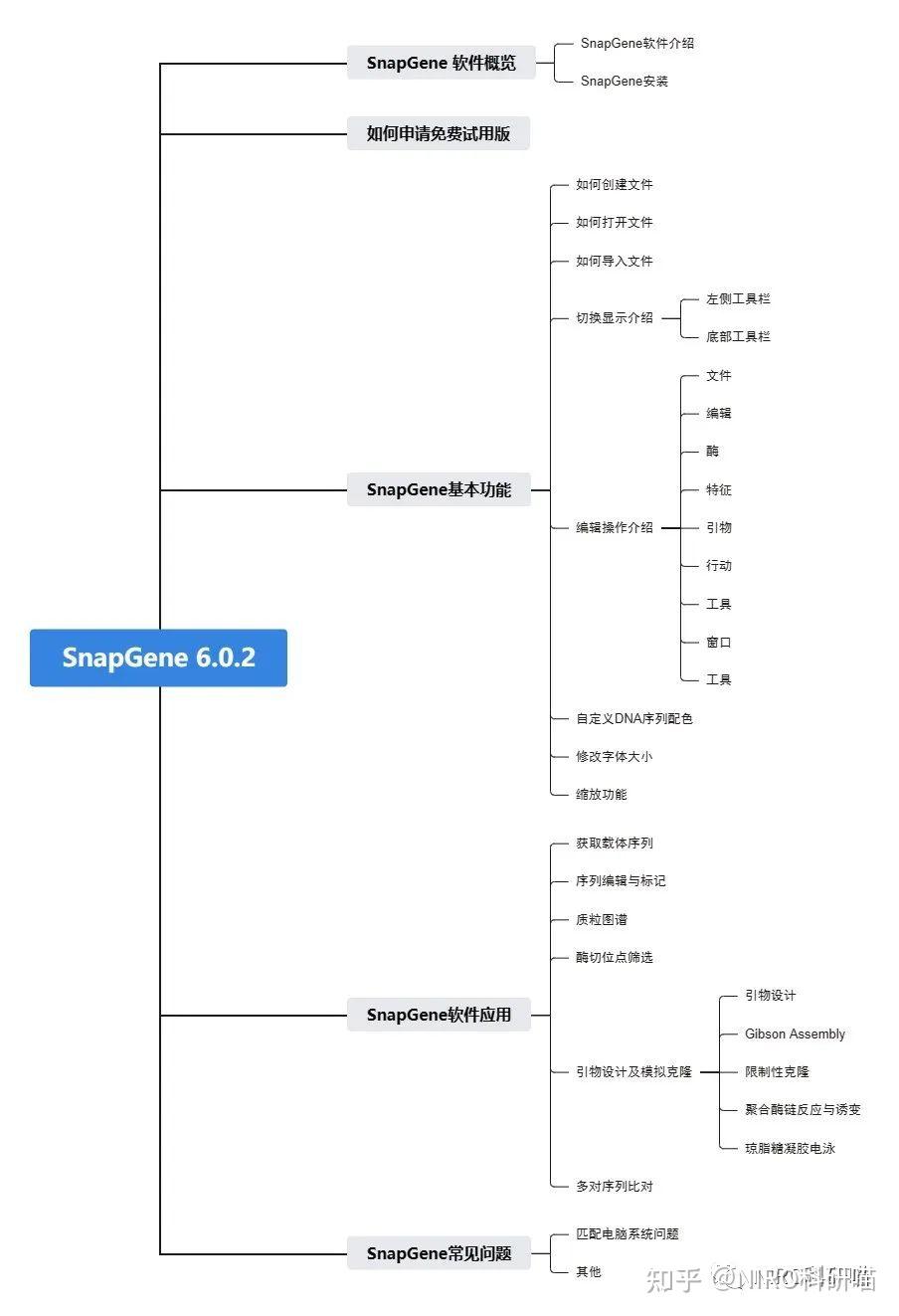 超详细的保姆级SnapGene软件应用汇总，建议收藏备用！！！ - 知乎
