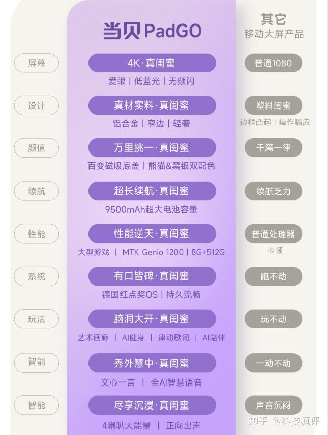 当贝PadGO 4K移动智慧屏来袭，让你的生活更加丰富多彩！ - 知乎