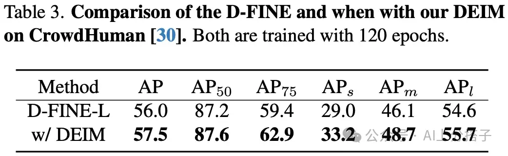 超越YOLO11和D-FINE！DEIM：最强实时目标检测算法 - 知乎