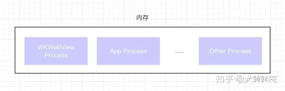 你真的了解webview么？ - 知乎